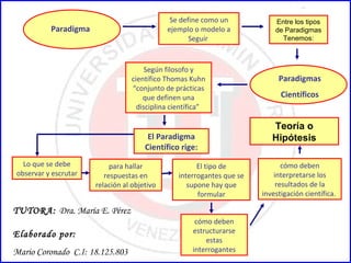 Mapa conceptual de paradigmas | PPT