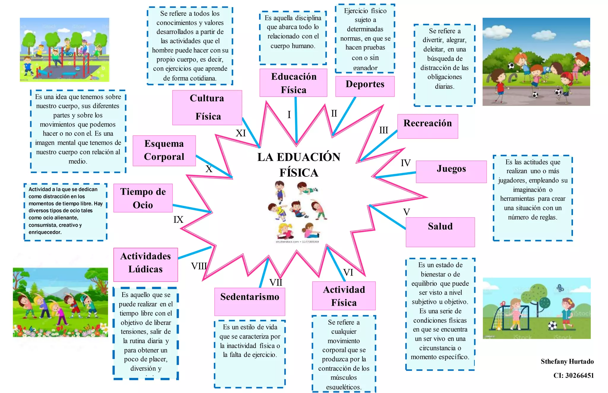 Mapa conceptual deporte sthefany hurtado | DOCX