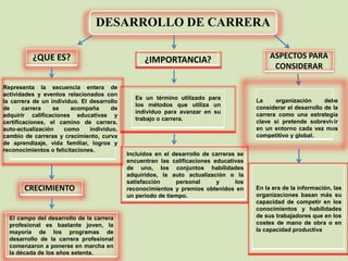 Mapa conceptual desarrollo de carrera | PPTX