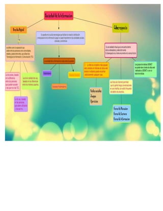 Mapa conceptual de tic | PDF