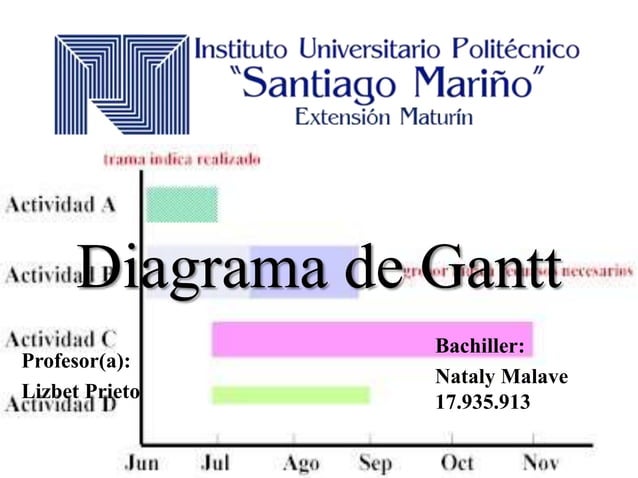 Mapa conceptual diagrama de gantt 1 | PPTX