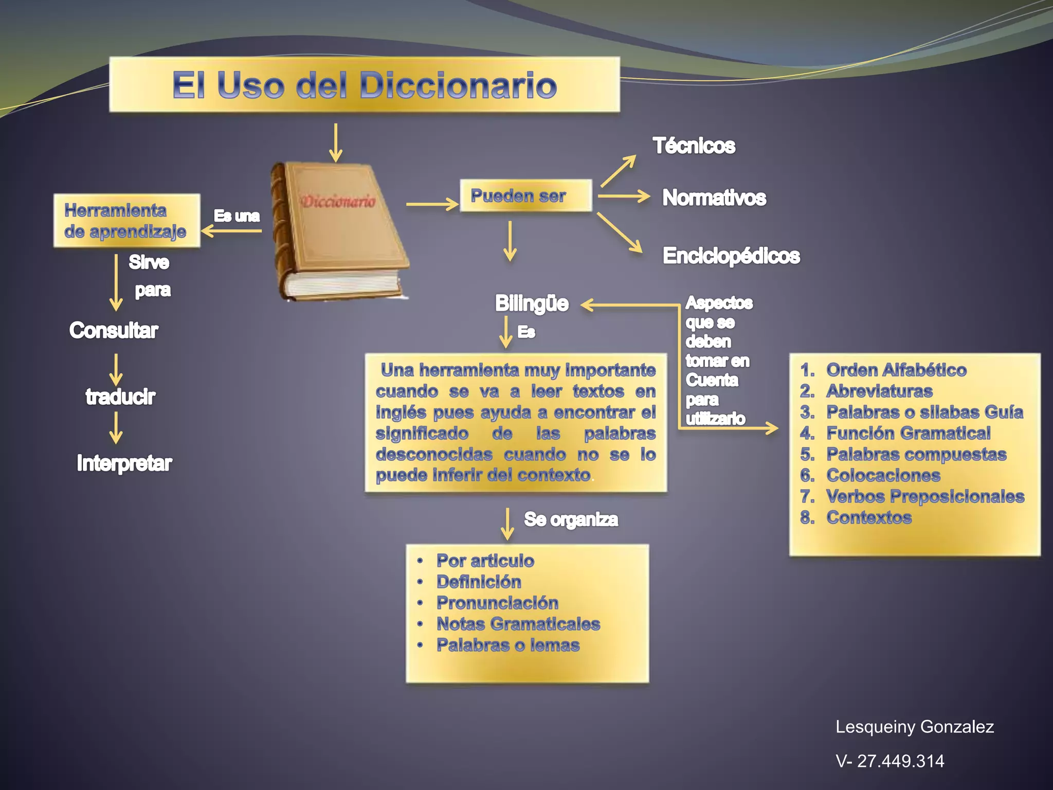 Mapa conceptual diccionario | PPTX