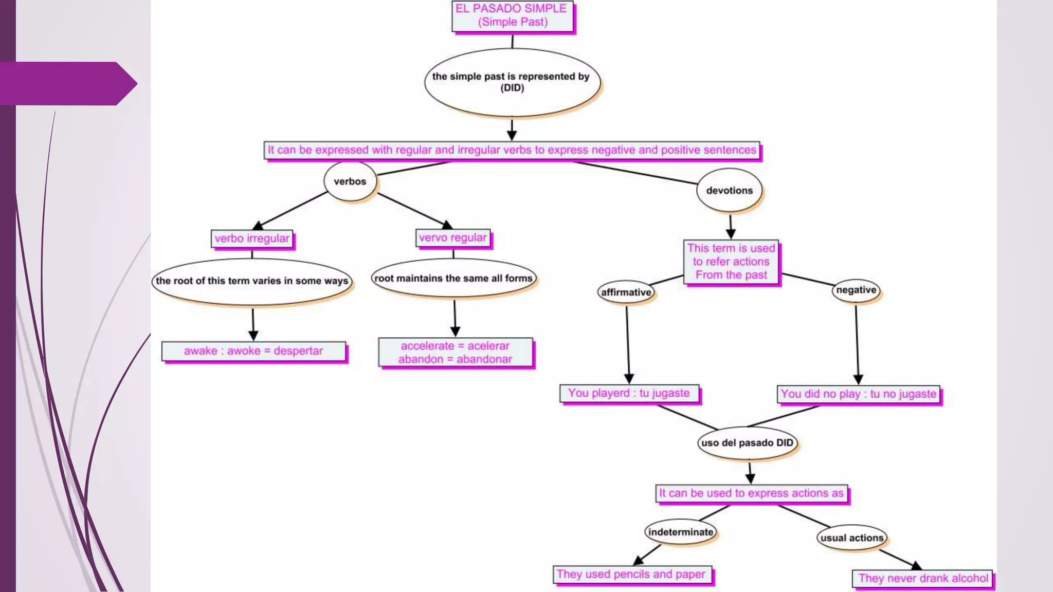 Mapa conceptual did | PPTX