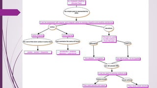 Mapa conceptual did | PPTX