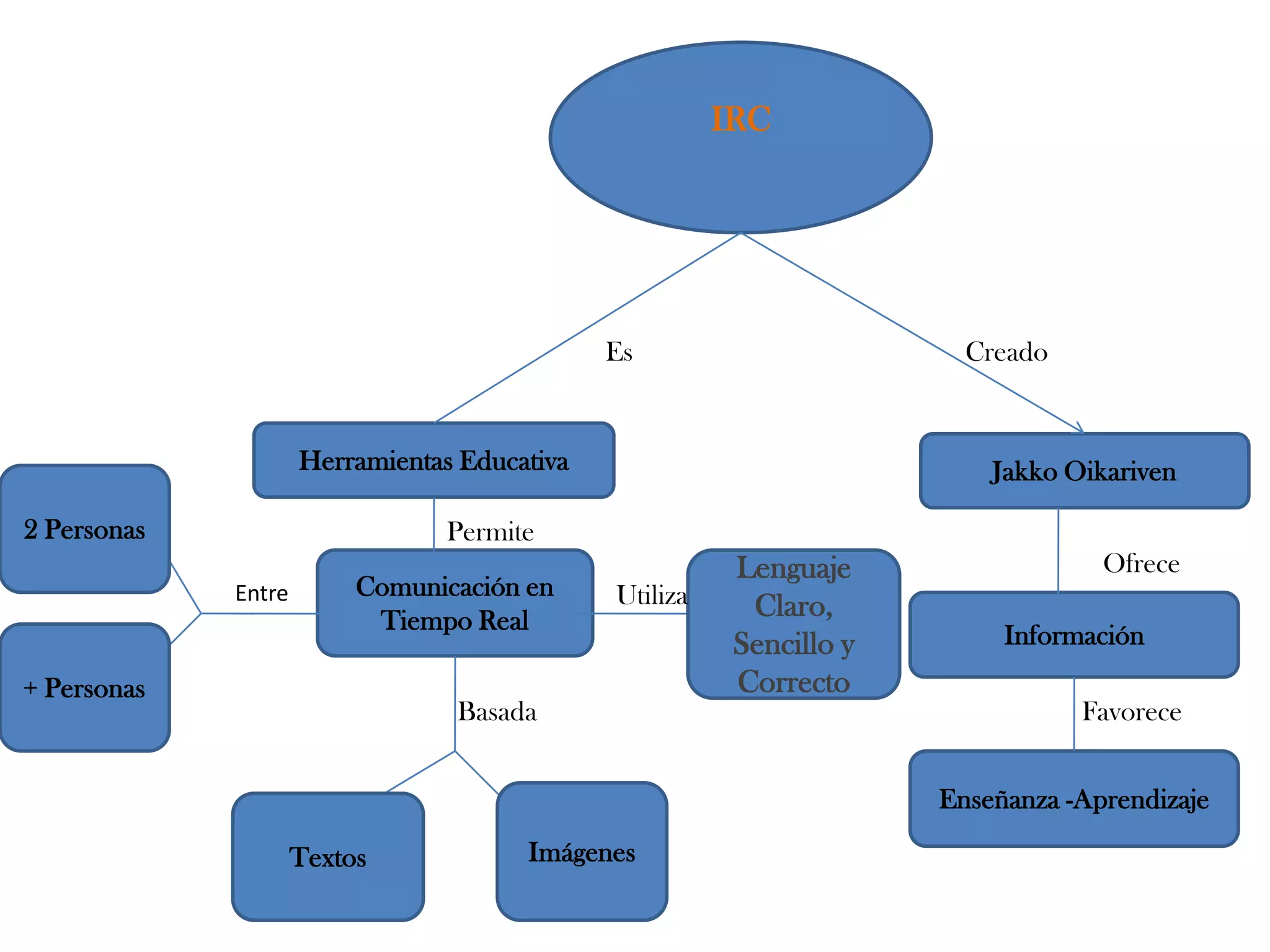 Mapa conceptual diplomado | PPTX
