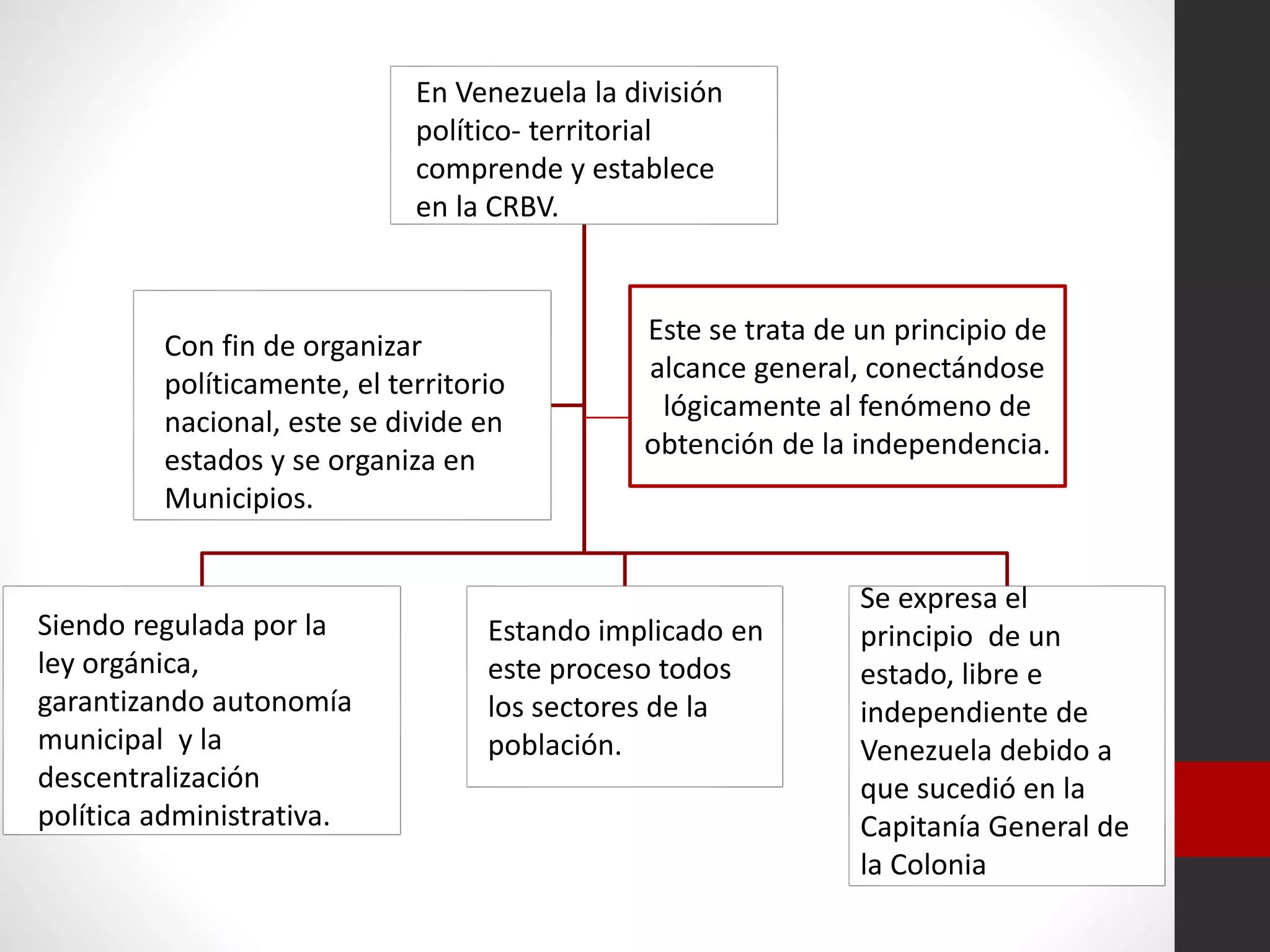 Mapa conceptual dominio territorial o utis posidetis juris | PPTX ...