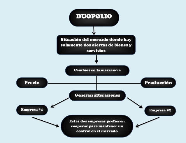 Competencia Monopolistica y Oligopolio