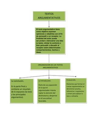 Mapa conceptual de los textos | PDF