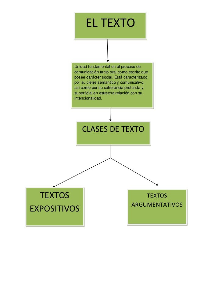 Los Tipos De Textos Mapa Conceptual Kulturaupice - Riset Los Tipos De Textos Mapa Conceptual Kulturaupice - Riset