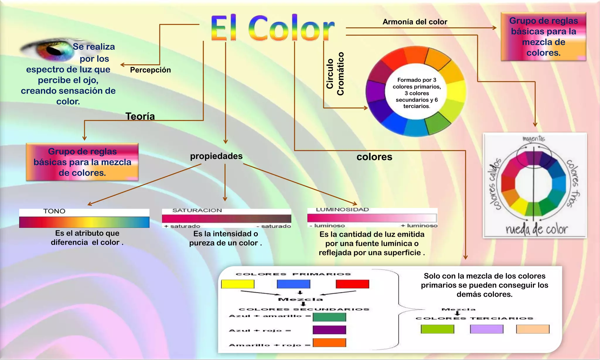 Mapa conceptual el color | PPTX