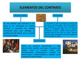 Mapa conceptual elementos del contrato | PPTX