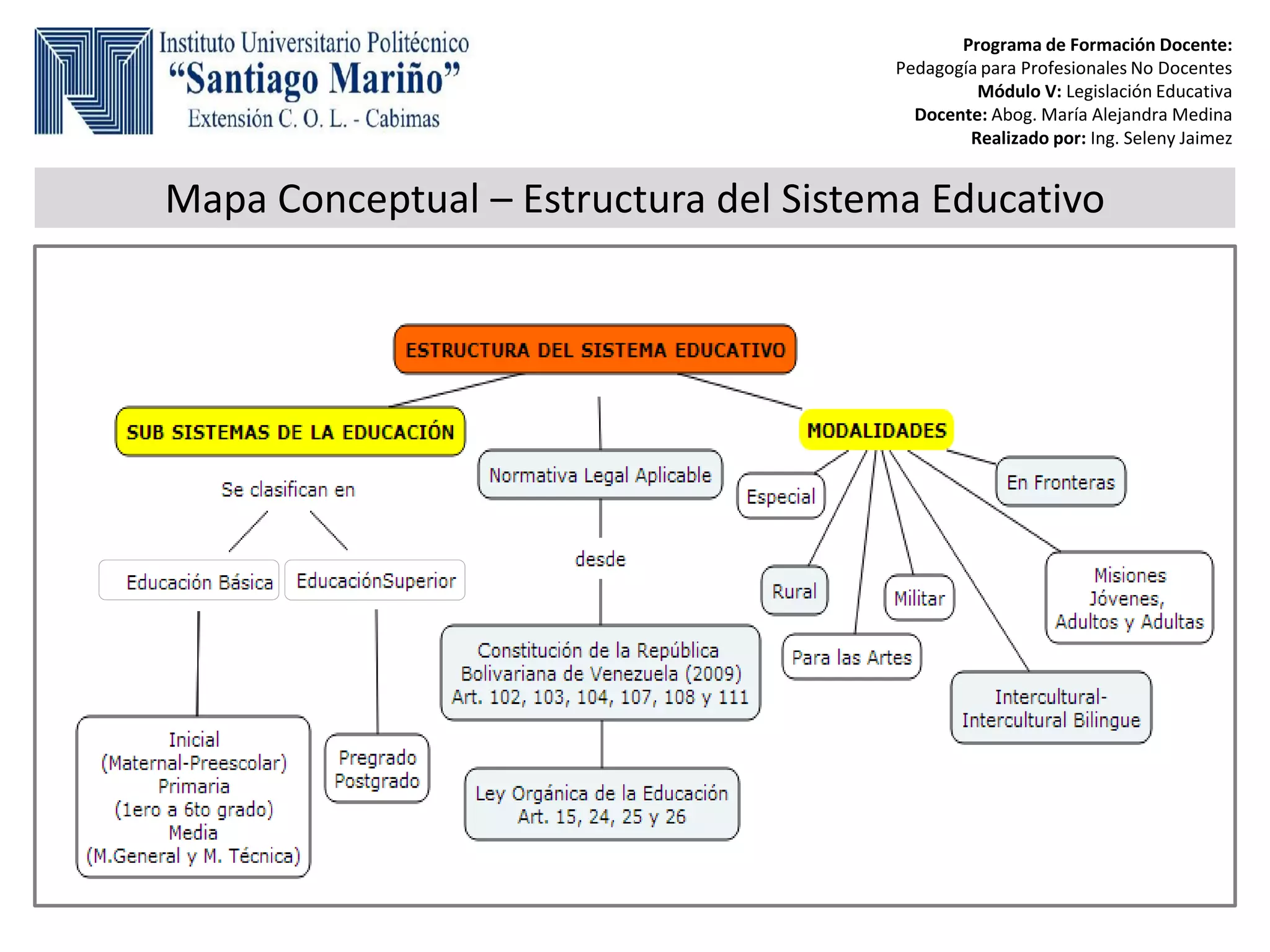 Mapa conceptual – Estructura del Sistema Educativo | PDF