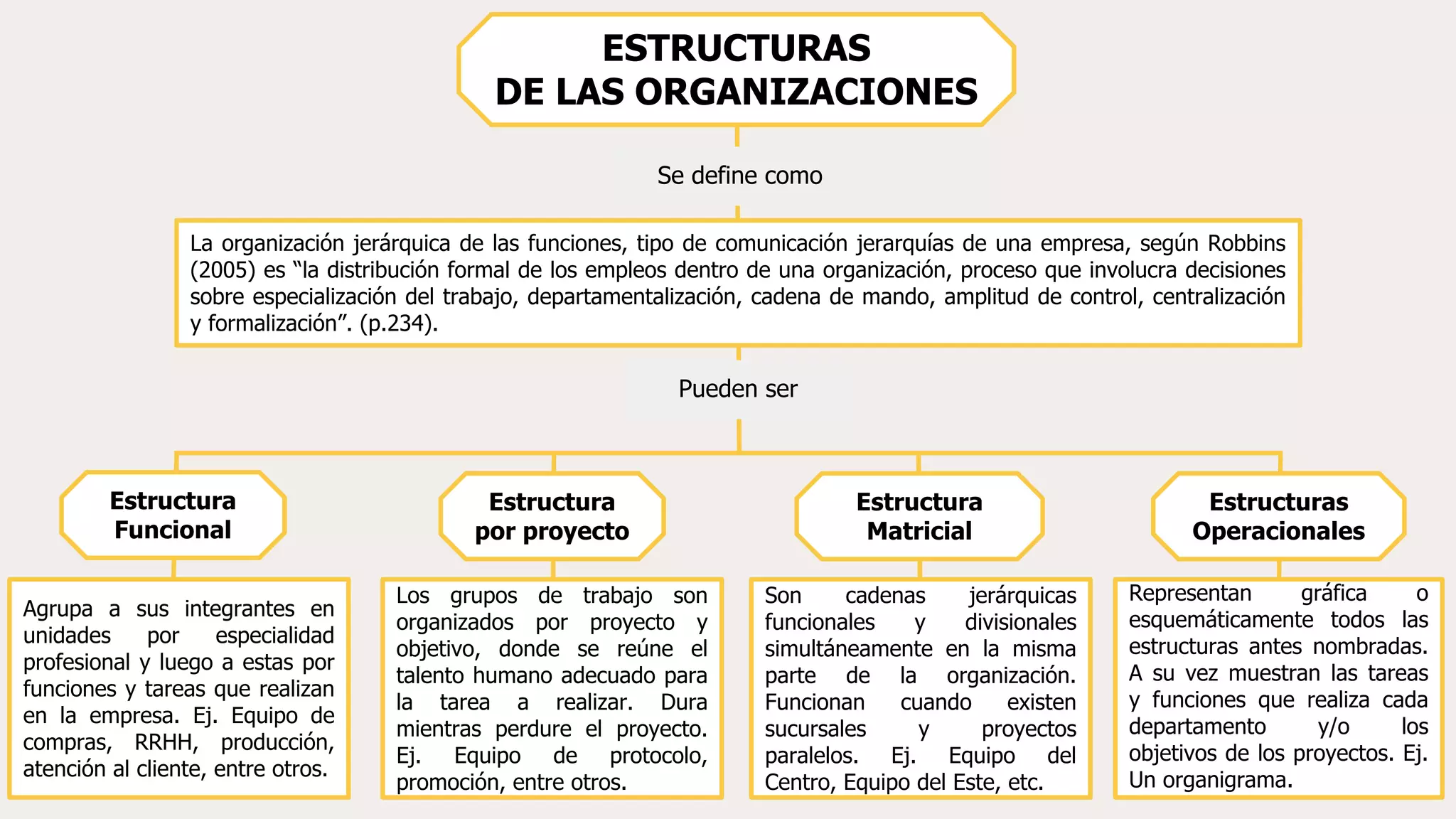 MAPA CONCEPTUAL ESTRUCTURAS ORGANIZACIONALES.pptx.pdf