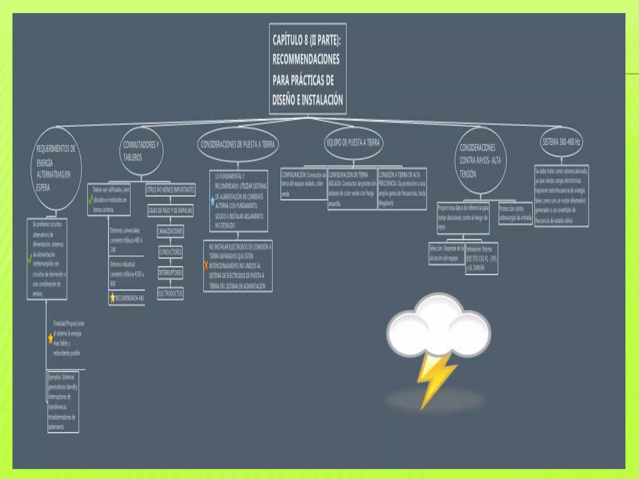 Mapa conceptuales y conclusiones normativa ieee 1100 | PPTX