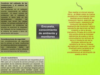 Mapa conceptuales y conclusiones normativa ieee 1100 | PPTX