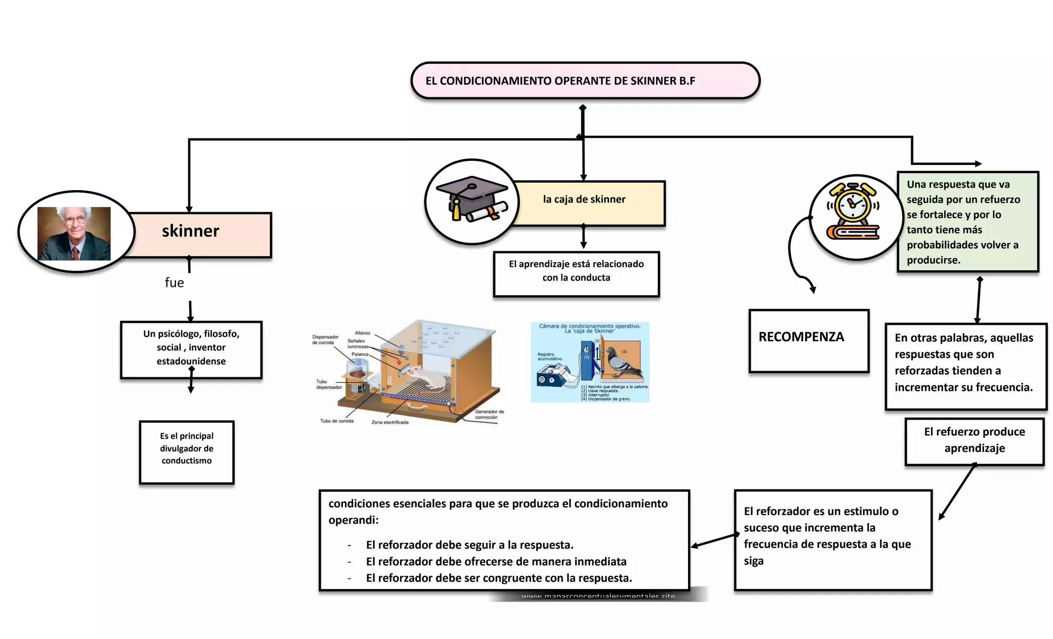 mapa conceptual exposicion 1.pdf