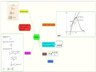 Comprehensive Differential Calculus Program: Formulas, Functions ...
