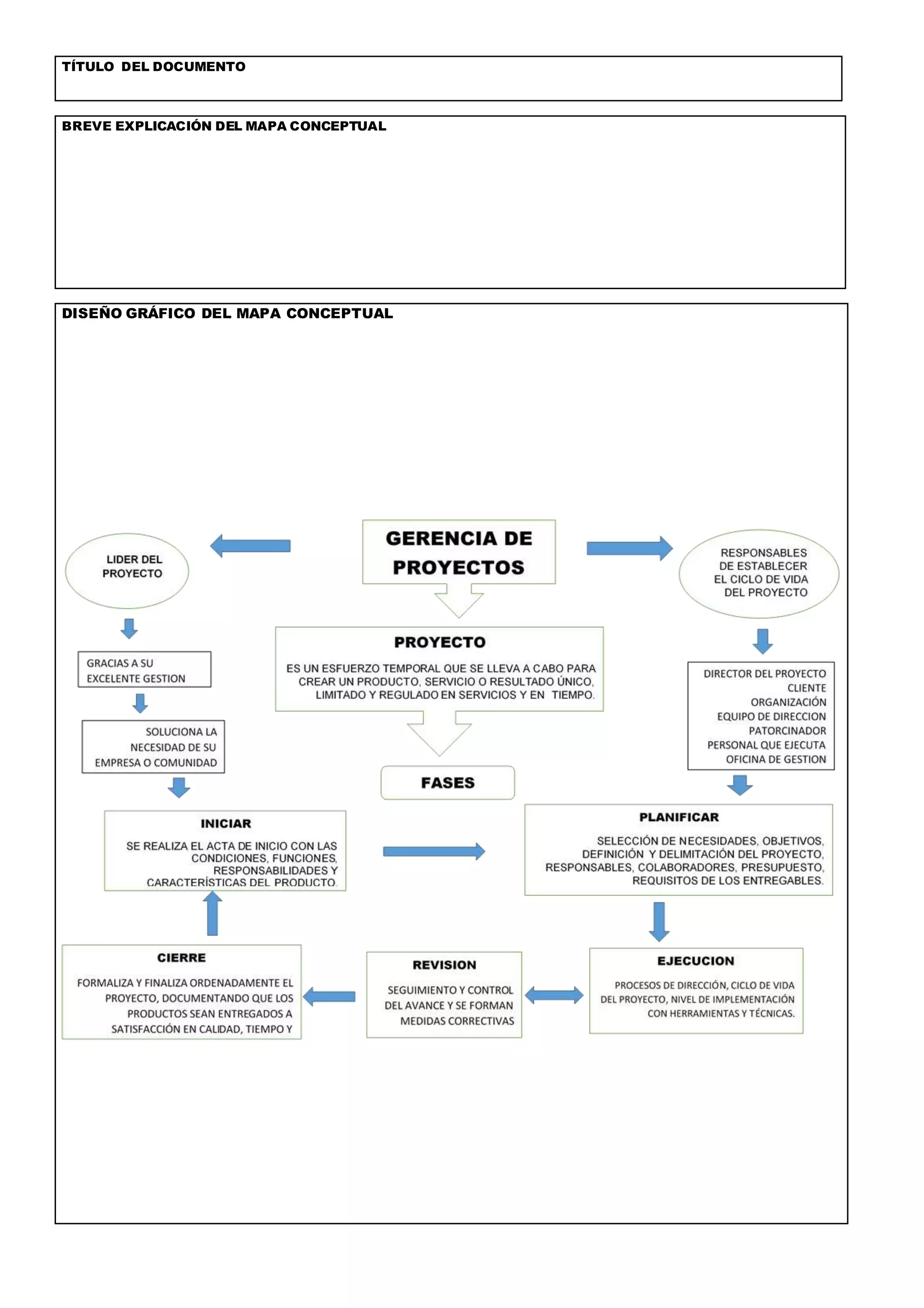 Mapa conceptual gerencia de proyectos Marcela Martínez | DOCX | Science