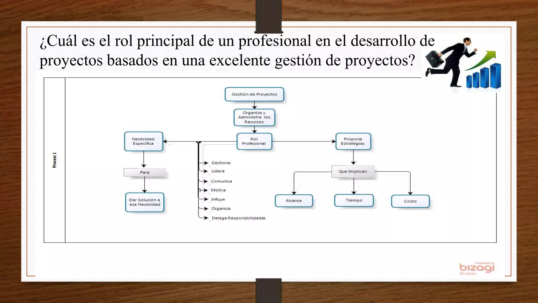 Mapa conceptual gerencia de proyectos | PPTX | Business and Finance