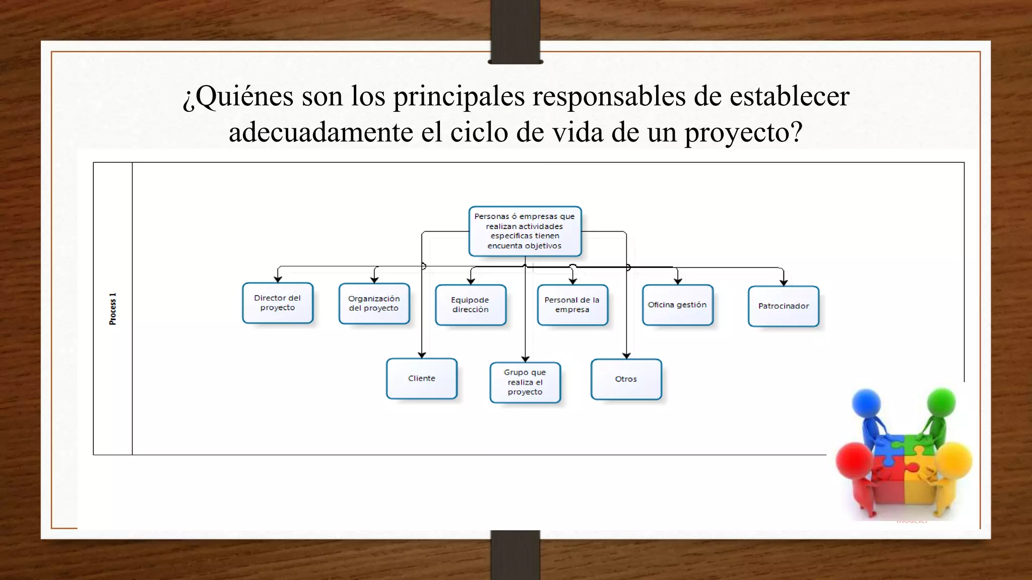 Mapa conceptual gerencia de proyectos | PPTX | Business and Finance