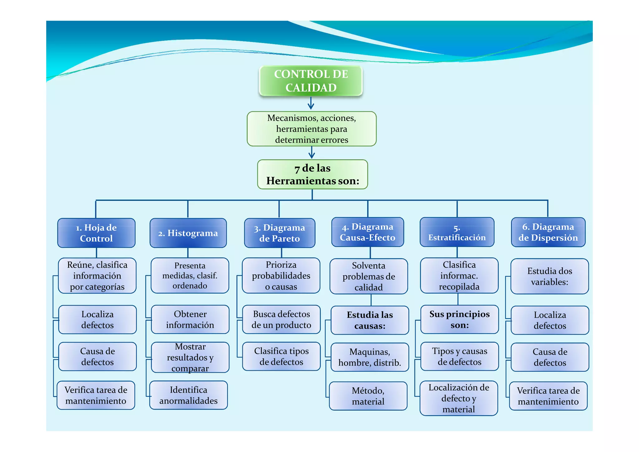 Mapa conceptual gestión calidad