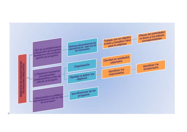 Mapa conceptual gestion arisleida martinez (1) | DOCX