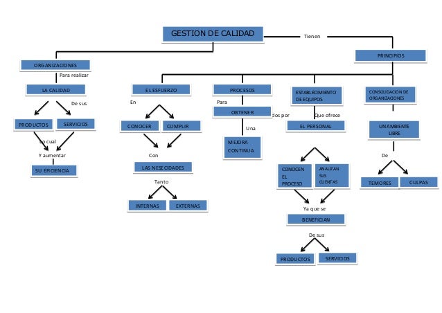 Calidad Personal Mapa Conceptual - jlibalwsap