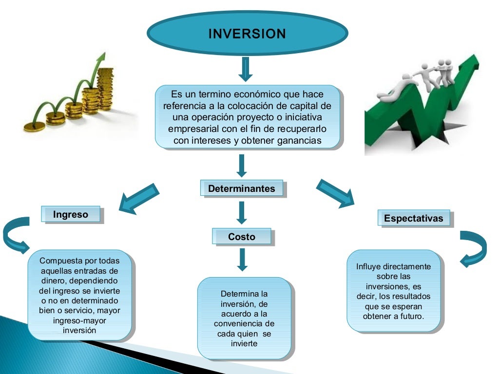 Mapa conceptual gipsy sequera inversion