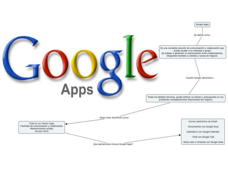 Como Hacer Un Mapa Conceptual En Google Docs - Management And Leadership Como Hacer Un Mapa Conceptual En Google Docs - Management And Leadership