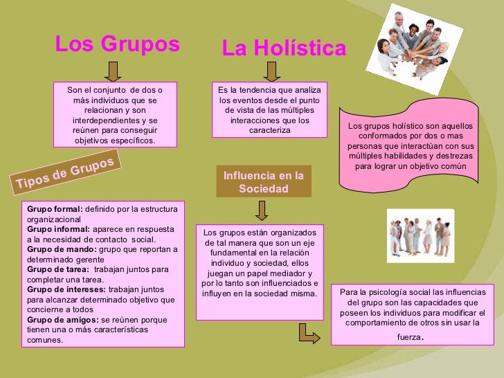 Mapa conceptual grupos