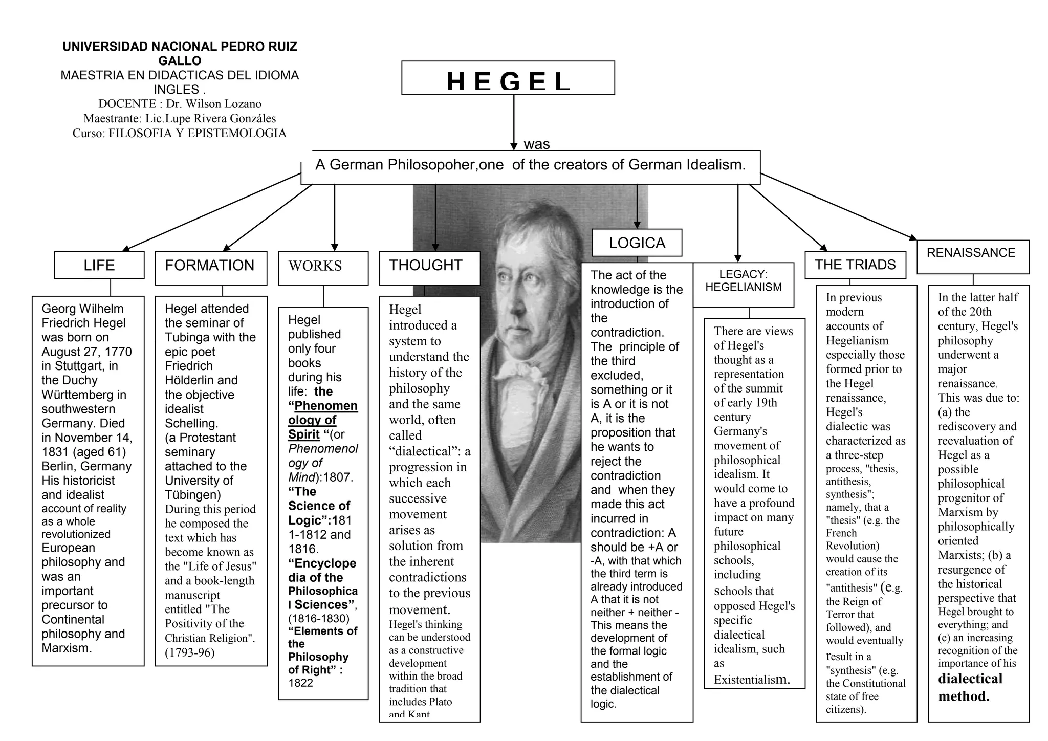 Hegel | DOC