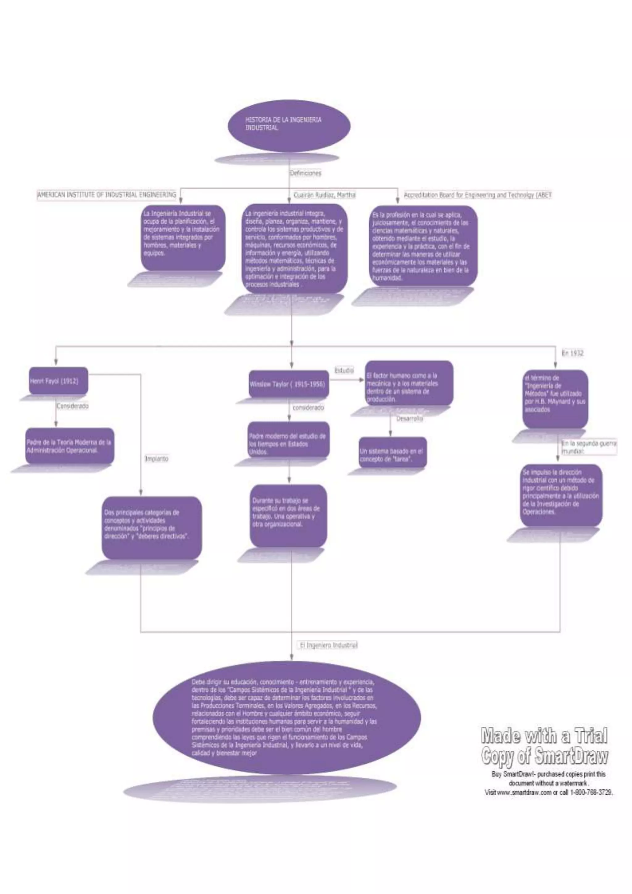 Mapa Conceptual Historia | DOCX
