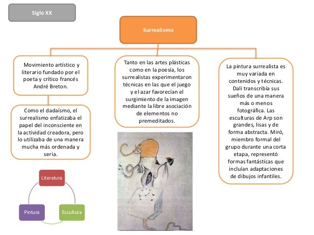 Mapa Conceptual Del Arte Renacentista - farez
