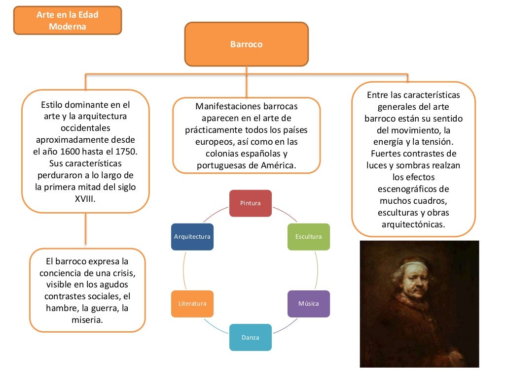 Mapa conceptual historia del arte