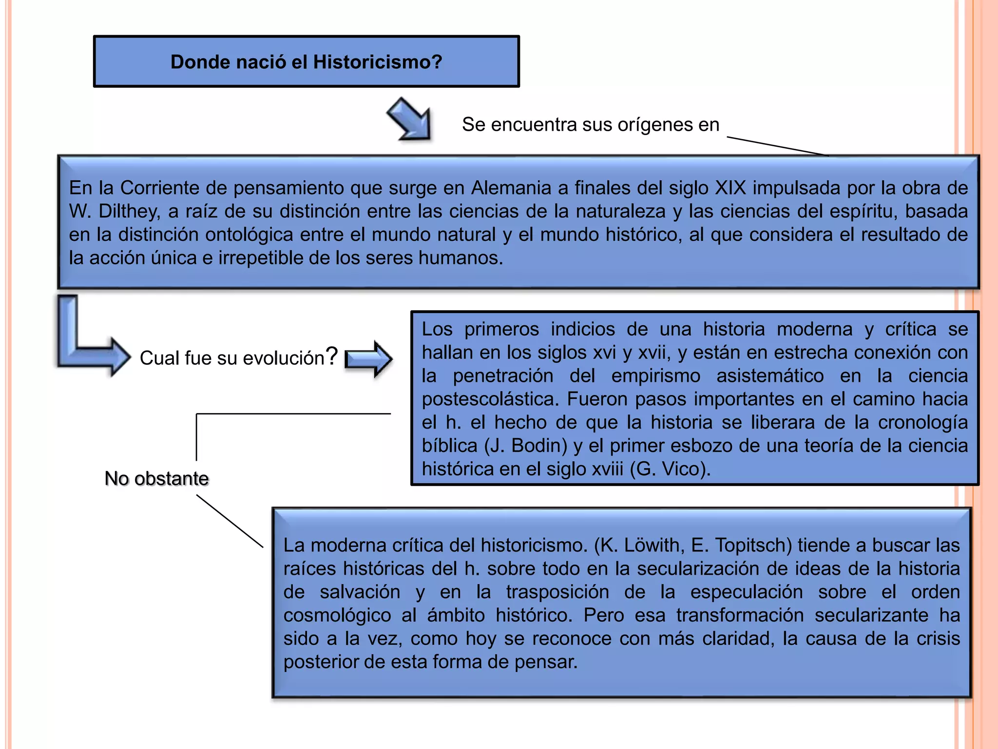 Mapa conceptual historicismo | PPT