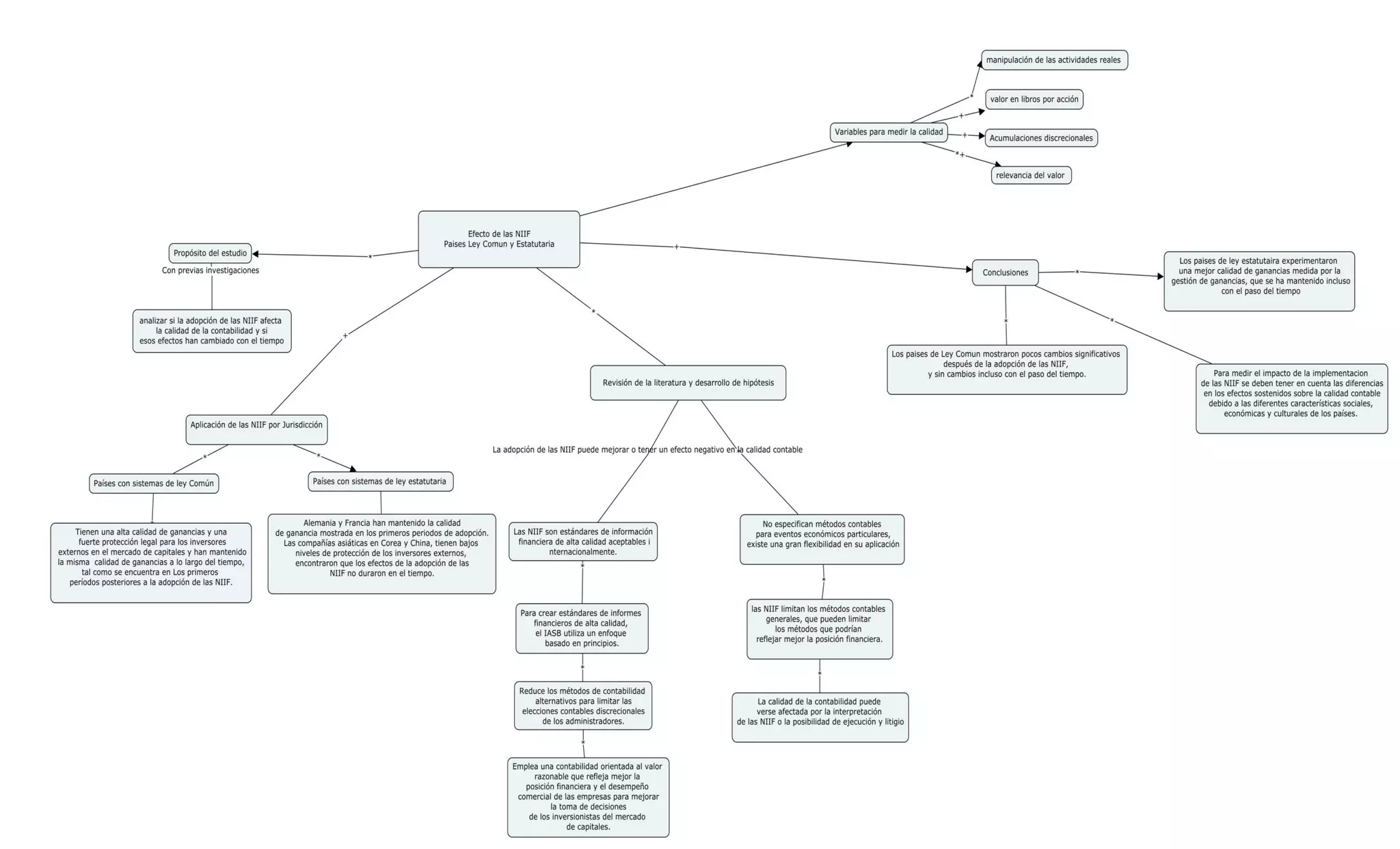 Mapa conceptual implementacion niif | PDF