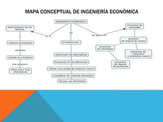 Mapa conceptual | PPT