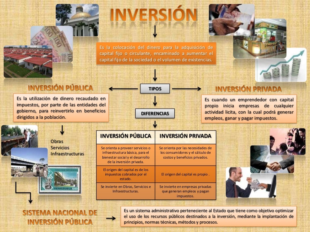 Mapa conceptual inversión pública y sistema nacional de inversión púb…