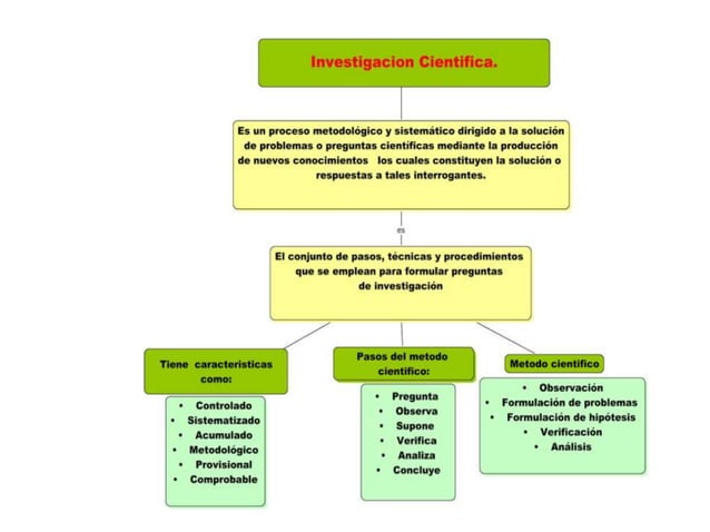 Mapa Conceptual Tipos De Investigacion Cientifica Uni - vrogue.co Mapa Conceptual Tipos De Investigacion Cientifica Uni - vrogue.co