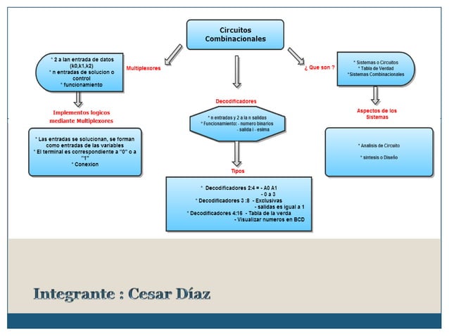 Mapa conceptual iupsm cesar diaz | PPTX