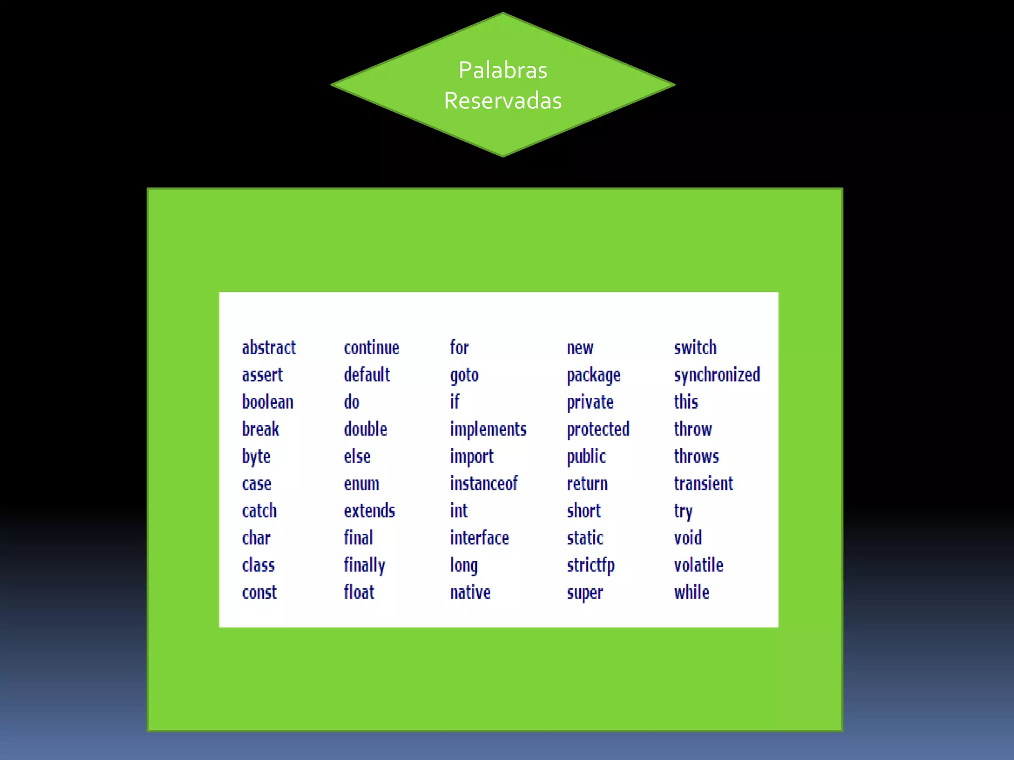 Mapa conceptual java | PDF | Programming Languages | Computing