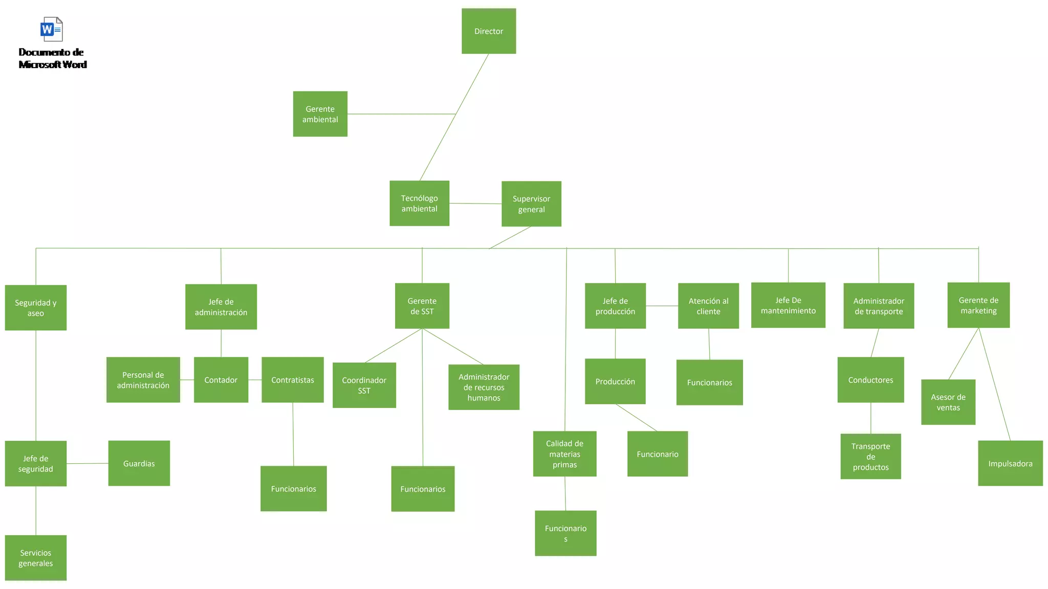 Mapa conceptual Jerarquia.pptx | Business | Business and Finance