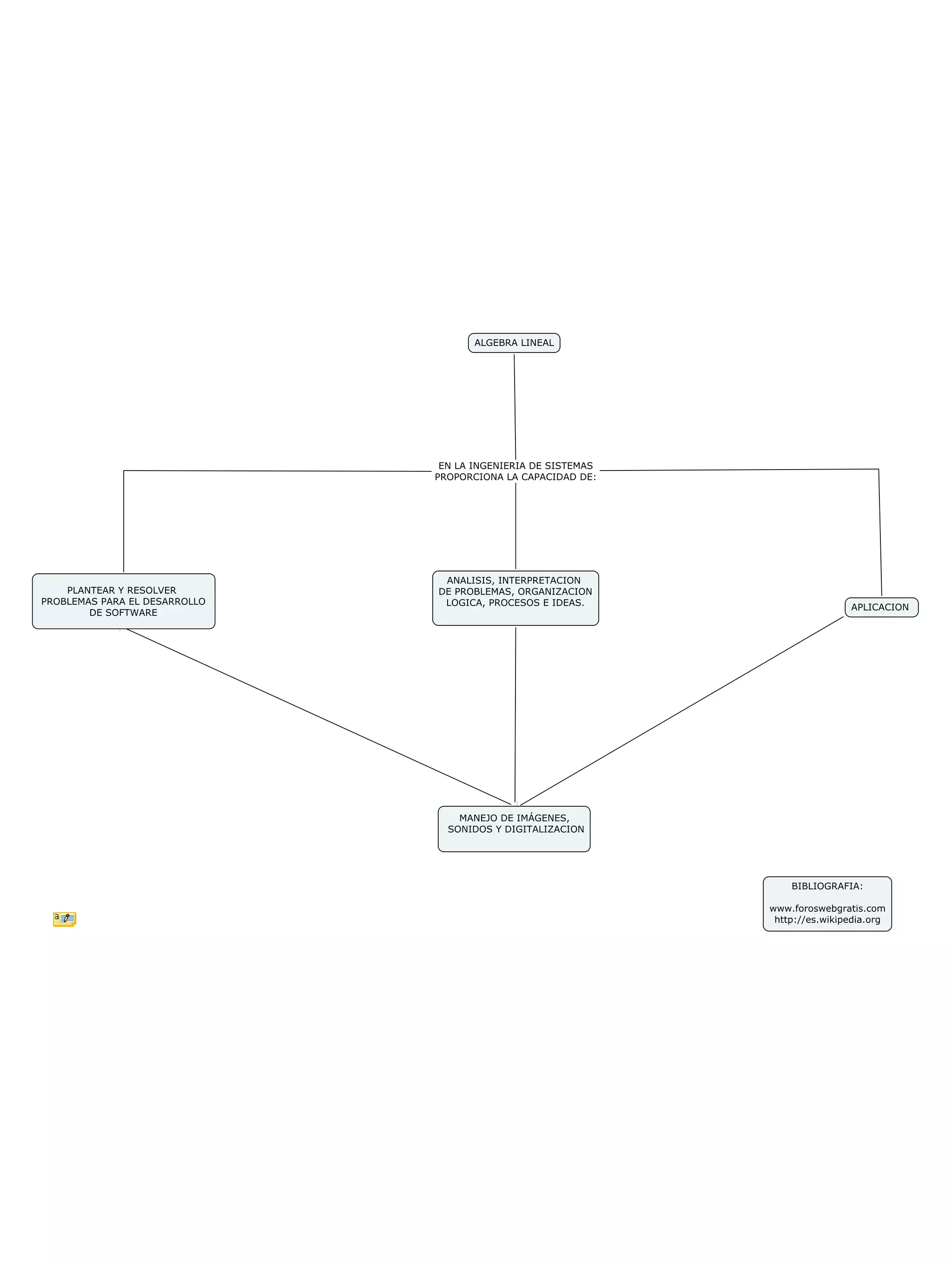 Mapa conceptual pat fessy - juber | PDF