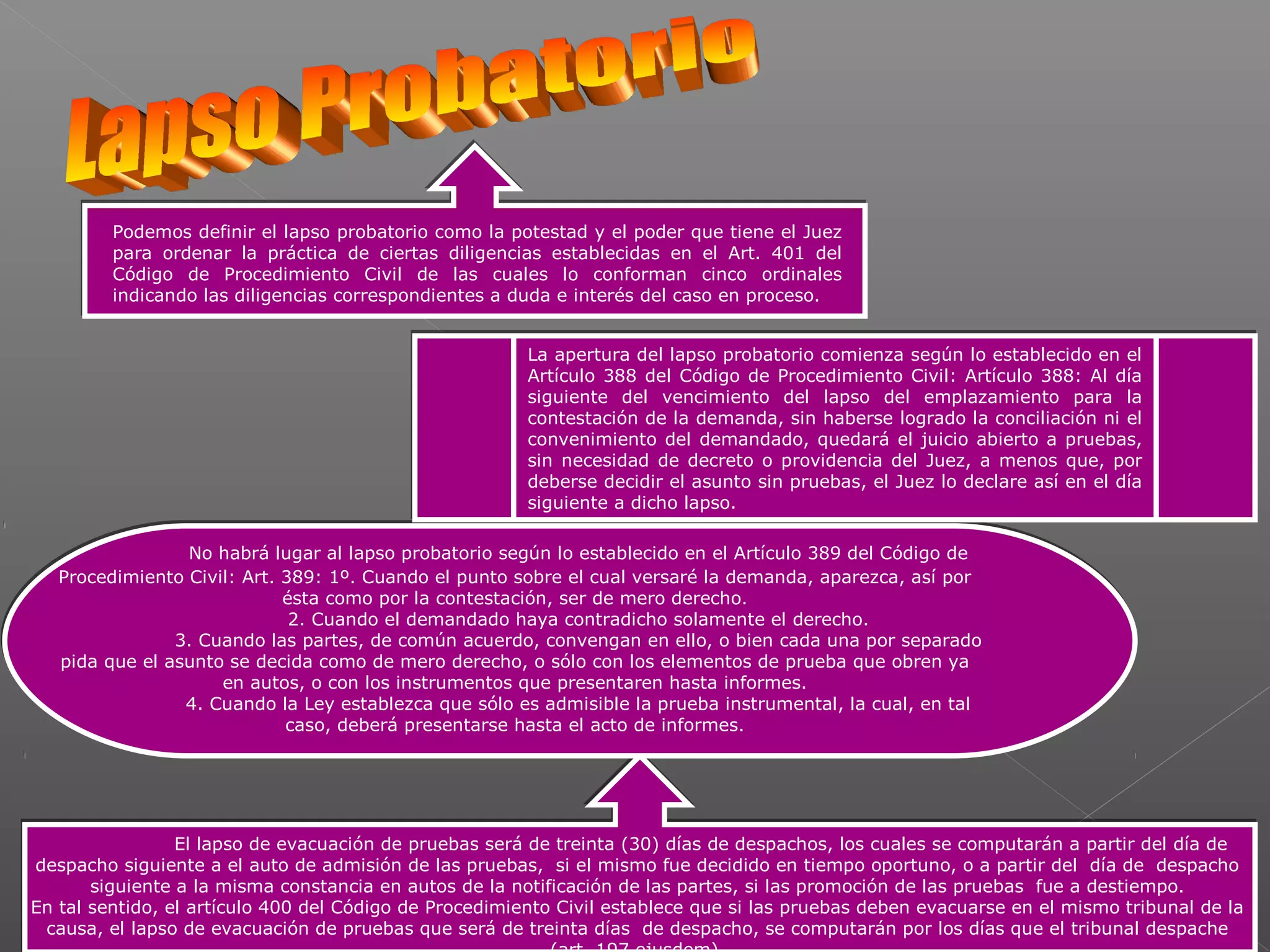 Mapa conceptual lapso probatorio | PPT