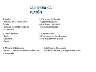 Mapa_Conceptual_La_Republica_Platon.pptx