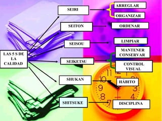 Mapa conceptual las 5 s de la calidad | PPT