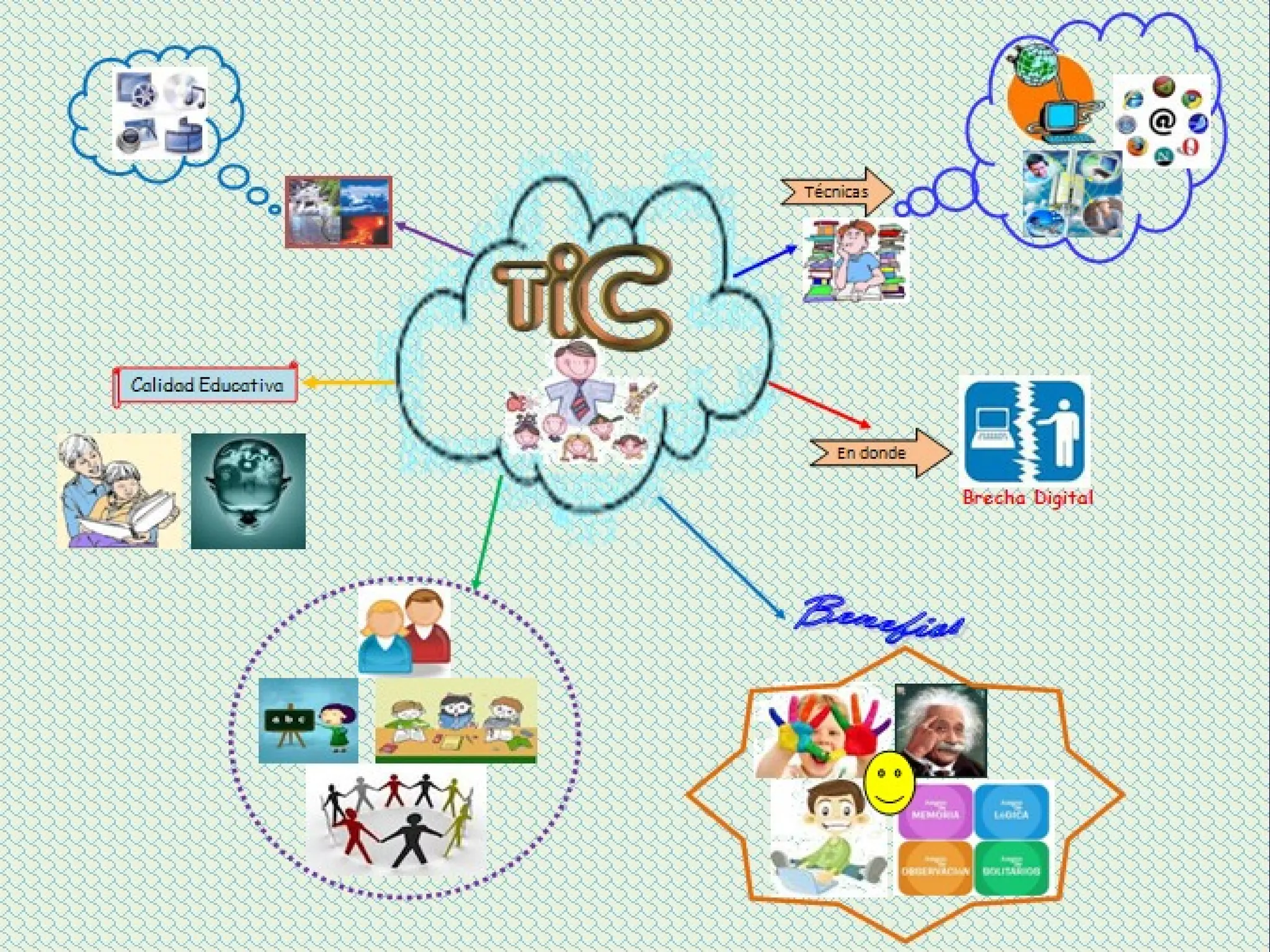 Mapa conceptual las tics | PPT