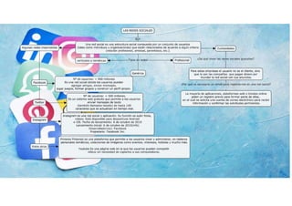 Mapa conceptual las tics mabel palma (1) (1) | PPT