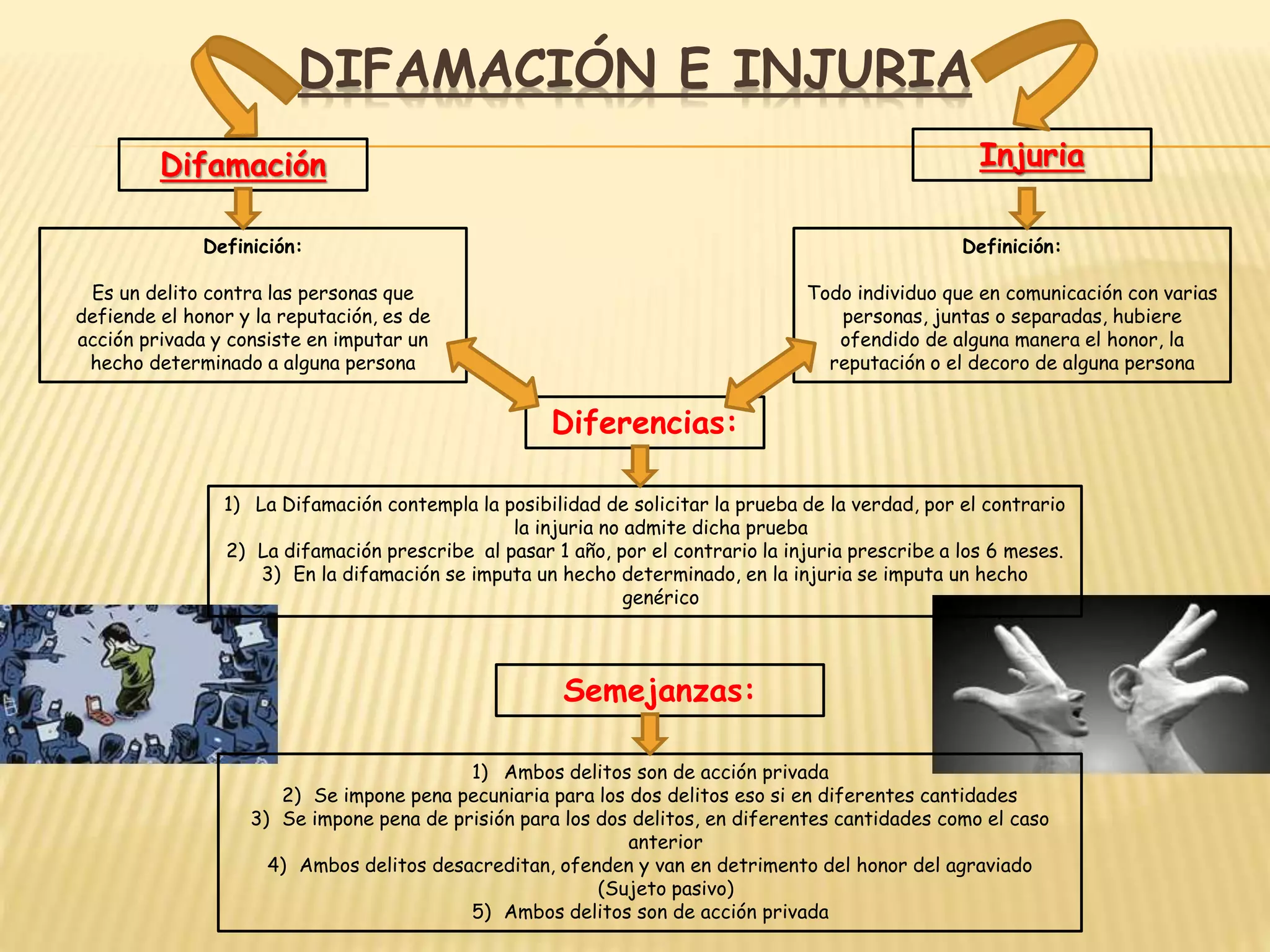 Mapa conceptual lesiones difamacion e injuria wilmarth oropeza | PPTX