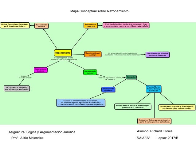 Argumentacion Y Derecho Mapa Conceptual - jlibalwsap